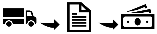 Factoring & Fuel Card & TMS – Coast To Coast Dispatching LLC